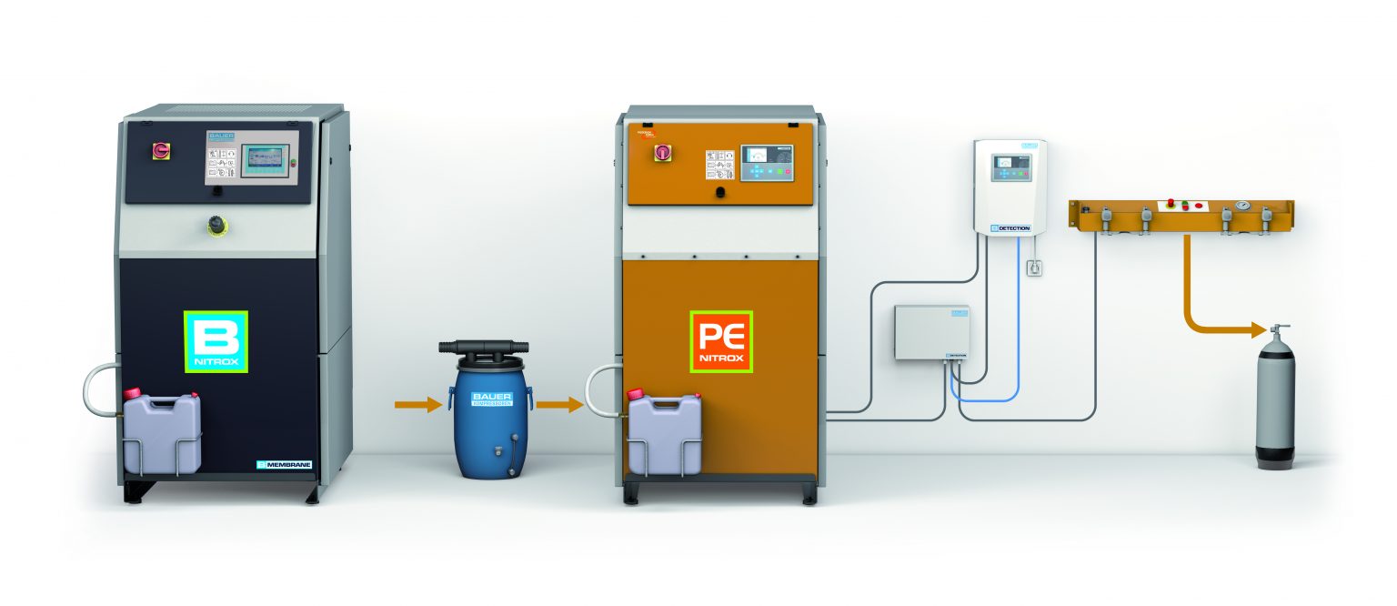 Das BAUER B-NITROX Membransystem - Kompressorservice Bayern